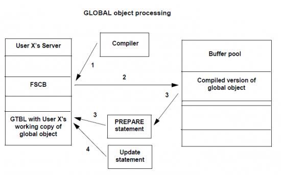 Global features - m204wiki